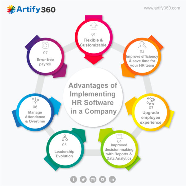 Advantages of Implementing HR Functions in a Company in 2025