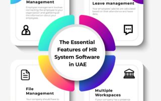 Best HR Software UAE | Get your FREE TRIAL - Artify360