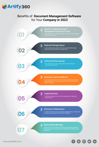 Benefits of Using Document Management Software for Your Company