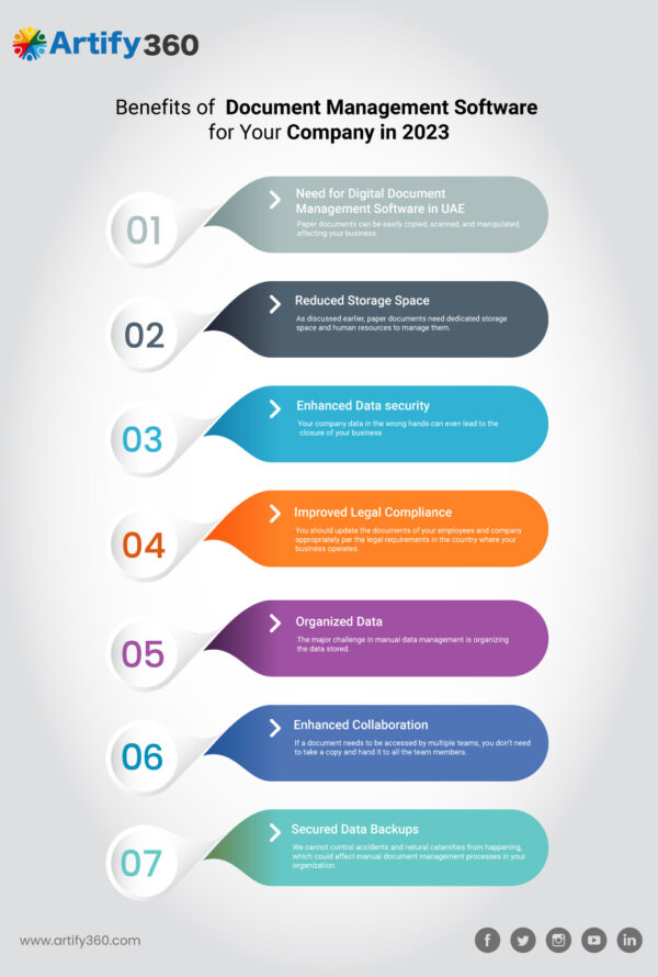 Benefits of Using Document Management Software for Your Company