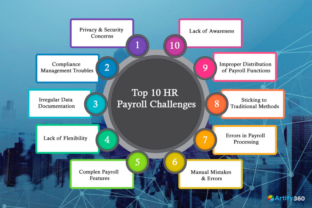 Top 10 Challenges in HR Payroll Management in 2025 & Solutions